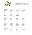 Essential Oil Note Chart | Len's Oils